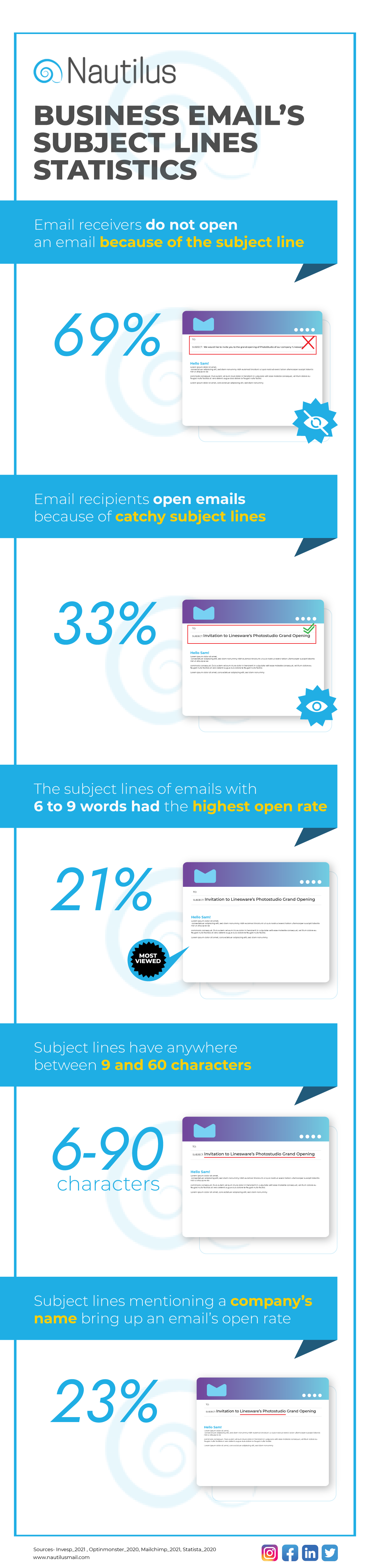 Business Email’s Subject Lines & How to Improve them - Nautilus Email ...